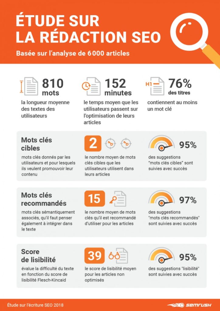 Référencement Google : Quelles optimisations SEO effectuer