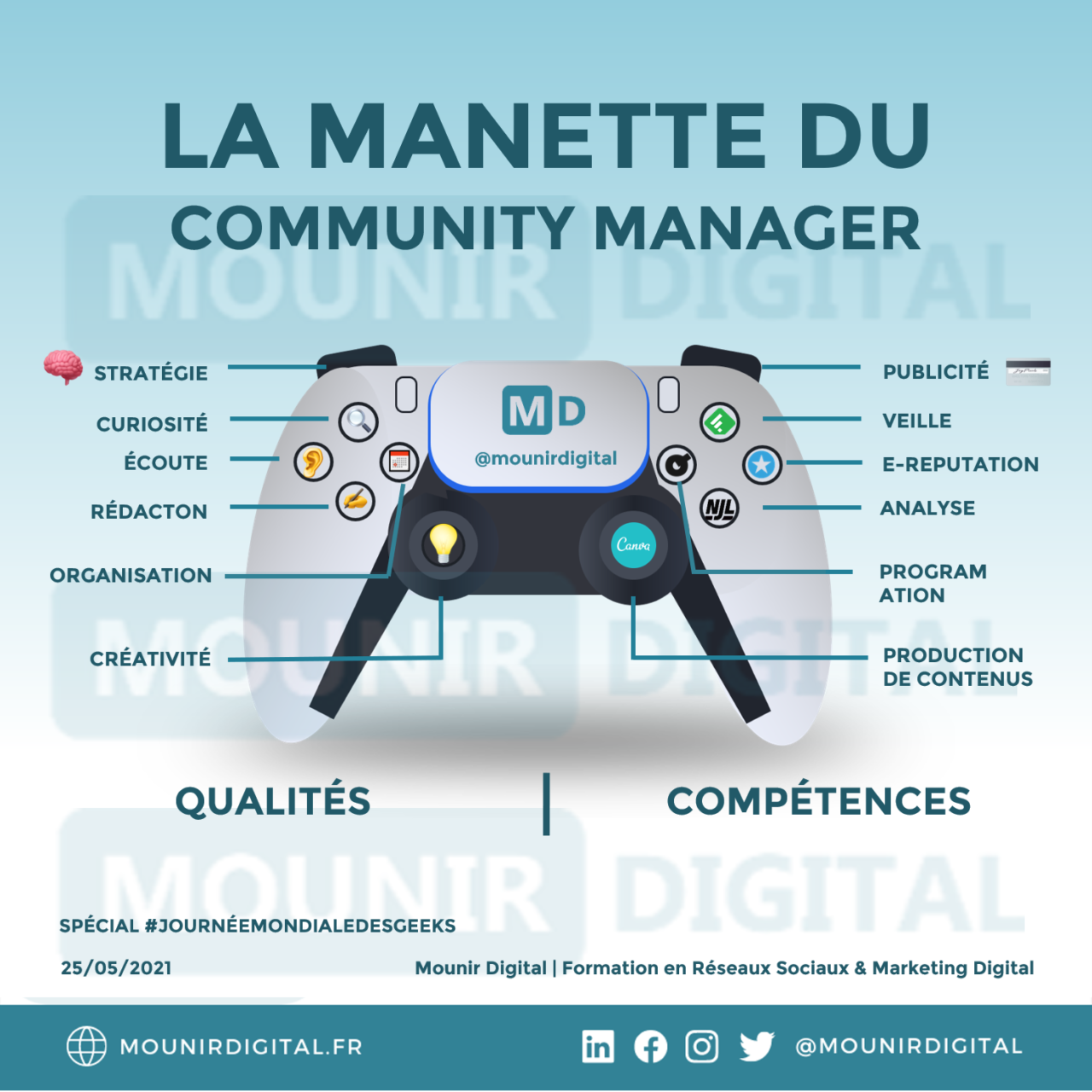 Les qualités et compétences du Community Manager