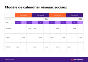Réseaux Sociaux : Comment réaliser un calendrier éditorial